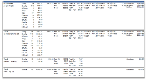 Labor Distribution Reports
