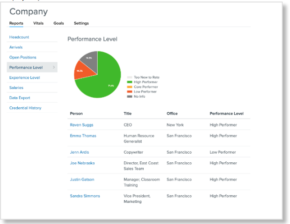 Reports and Exports for Performance Reviews