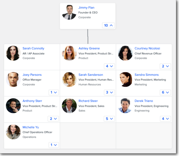 Using Namely's Org Chart